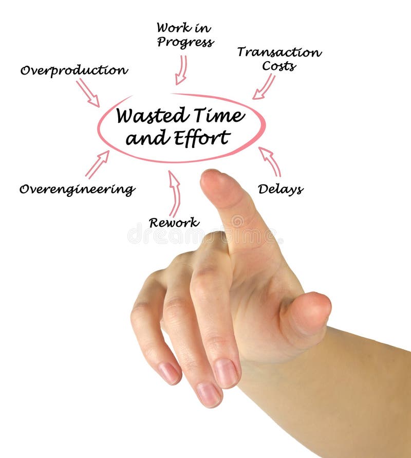 Wasted Effort Stock Photos - Free & Royalty-Free Stock Photos from ...