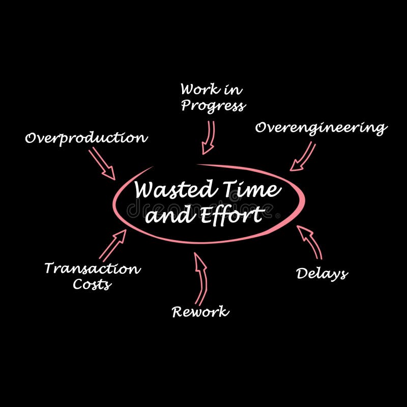 Wasted Effort Stock Illustrations – 71 Wasted Effort Stock ...