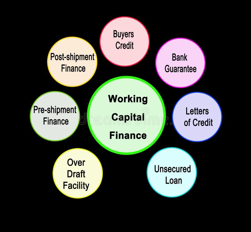 Working Capital Finance stock image. Image of finance - 194482237