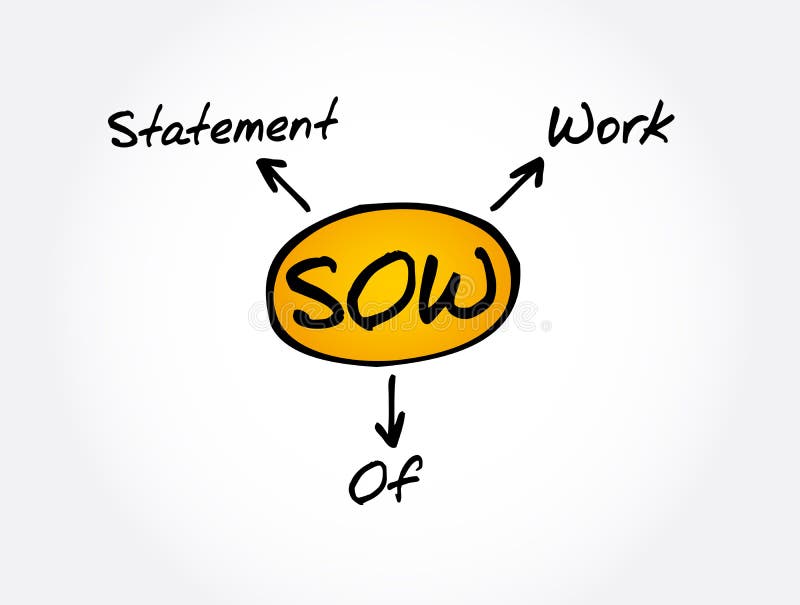 SOW - Statement of Work Text Stock Photo - Image of detail, business ...