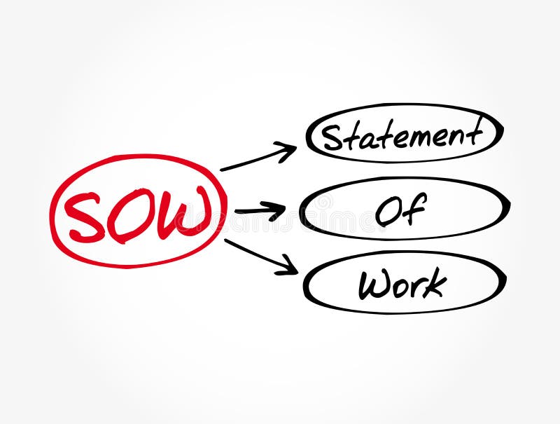 SOW - Statement of Work Acronym, Business Concept Background Stock ...