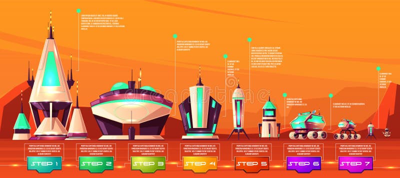 Space Exploration Technologies Evolution Vector Stock Vector ...