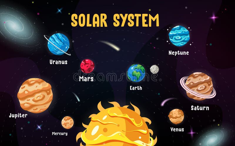 Space Galaxy Planets Clipart Design. Solar System Infographic Clip Art ...
