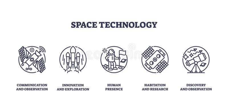 Space Technology Icons Depict Communication, Exploration, and Research ...