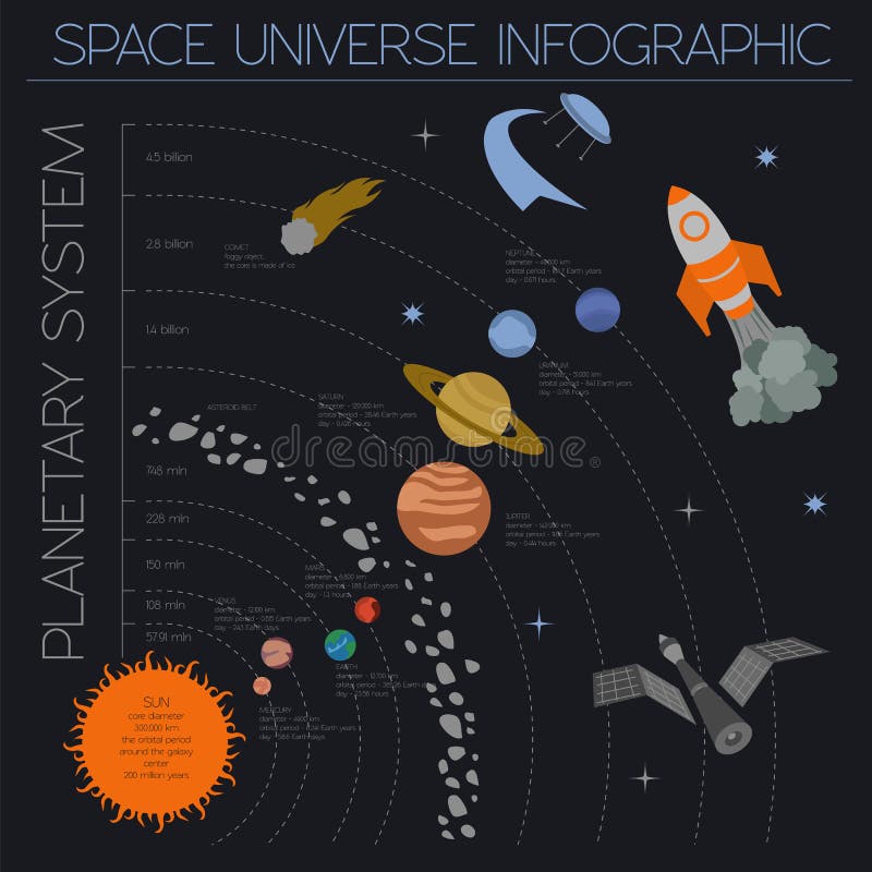 Space Universe Graphic Design Infographic Template Stock Vector