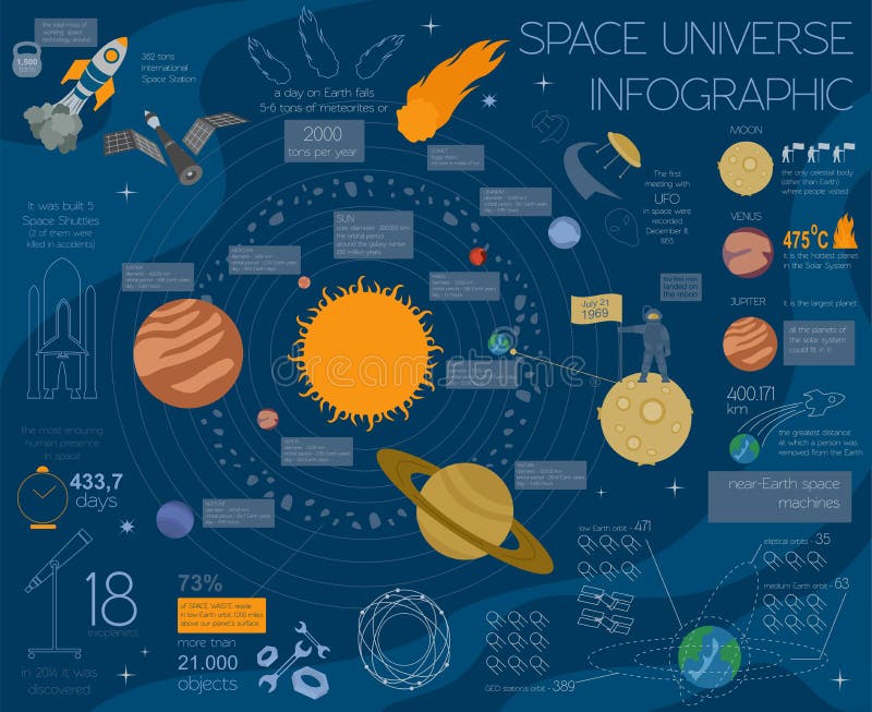 Space, Universe Graphic Design. Infographic Template Stock Vector ...