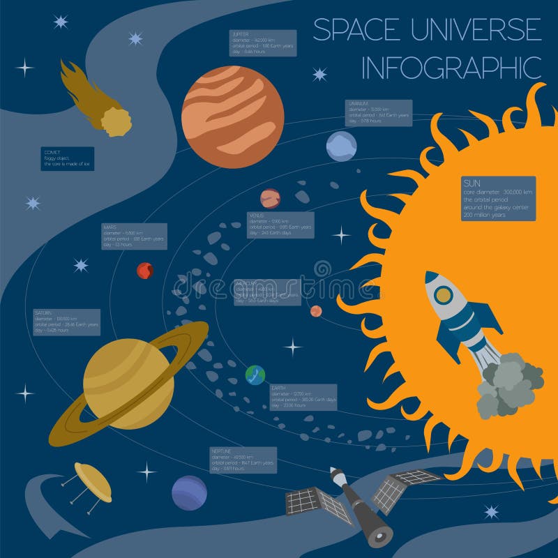 Space, Universe Graphic Design. Infographic Template Stock Vector ...