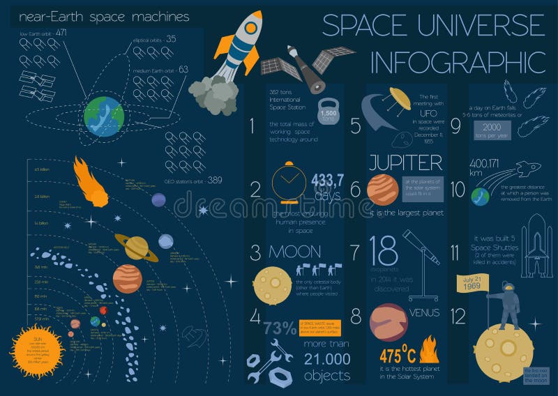 Space, Universe Graphic Design. Infographic Template Stock Vector ...