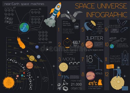 Space, Universe Graphic Design. Infographic Template Stock Vector ...