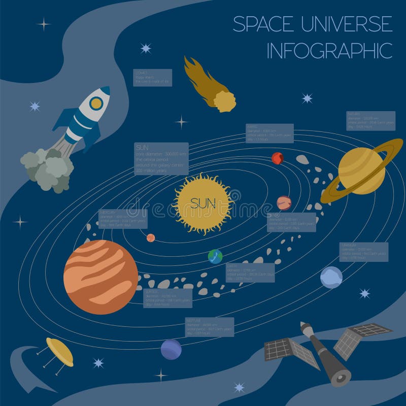 Space, Universe Graphic Design. Infographic Template Stock Vector ...