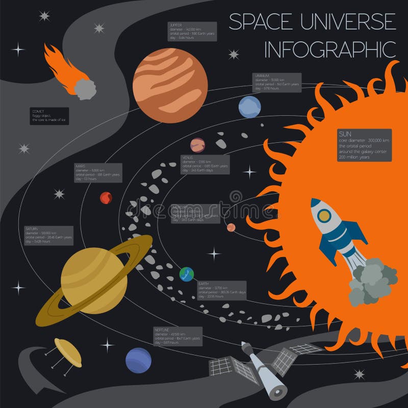 Space, Universe Graphic Design. Infographic Template Stock Vector ...