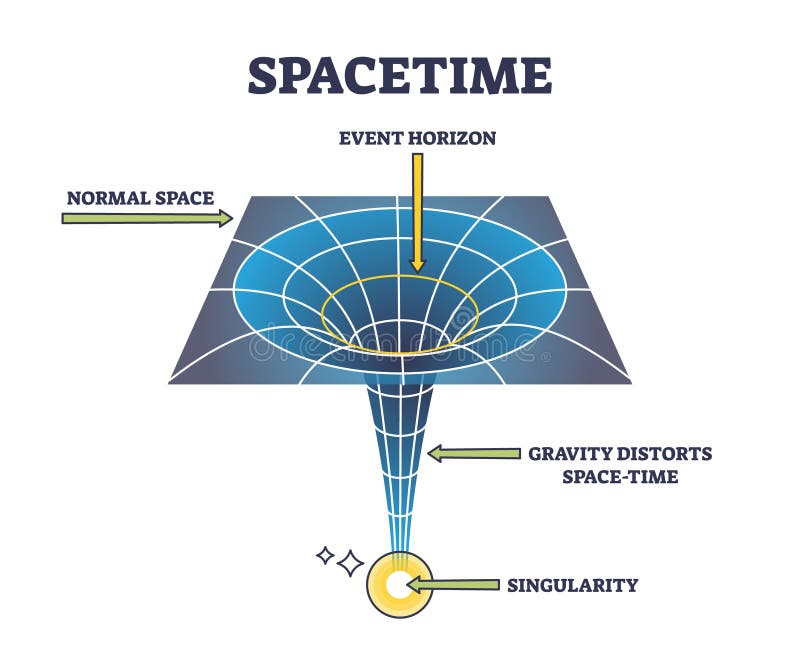 Spacetime Physics As Mathematical Model for Dimensions Outline Diagram ... Spacetime Physics As Mathematical Model for Dimensions Outline Diagram ...