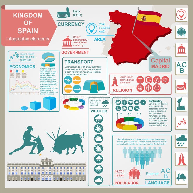 Spanish Language Infographic Establishment Of A Spanish Branch