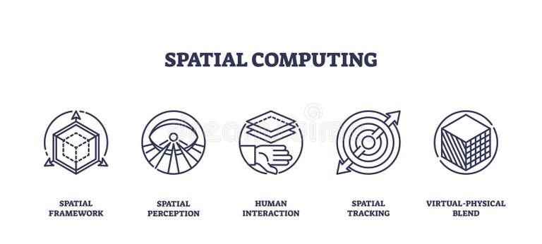 Spatial Computing Icons Outline Key Concepts Like Framework, Perception ...