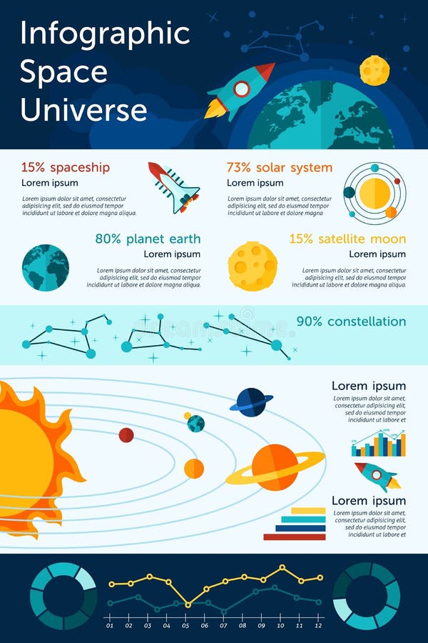 Insieme Dell'universo Infographics - Sistema Solare Illustrazione ...