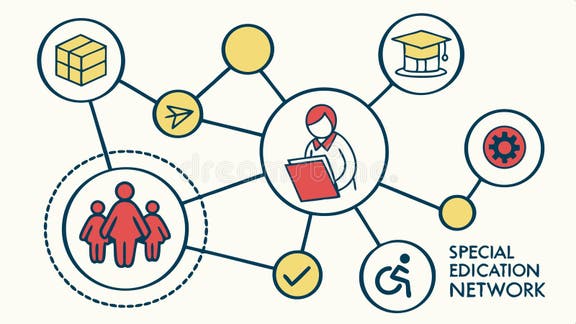 Special Education Network, Inclusive Learning and Support Systems ...