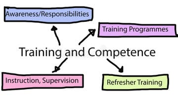 Prerequisite Programs Stock Illustrations – 98 Prerequisite Programs ...