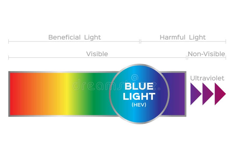 Spectrum and Blue Light / Light and Lens Concept for Human Stock ...