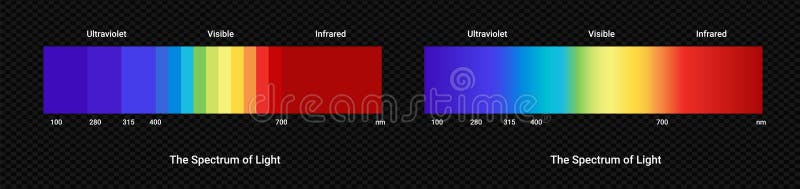 Spectrum Light Scale. Led Diagram with Visible and Daylight Stock ...