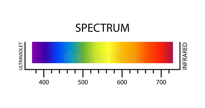 Led Color Chart Stock Illustrations – 186 Led Color Chart Stock ...