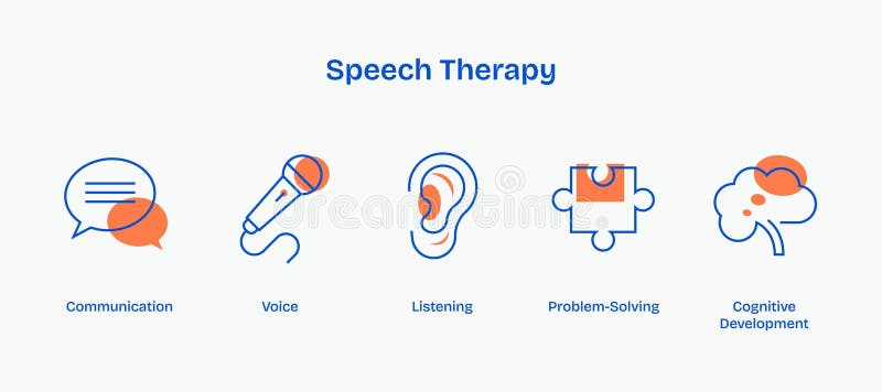 Speech Therapy Icons Depict Communication, Listening, and Cognitive ...