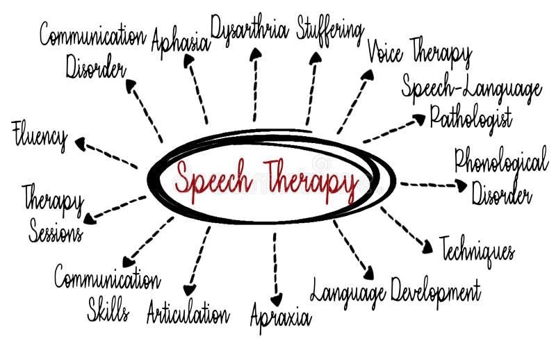 Speech Therapy - Training To Help People with Speech and Language ...