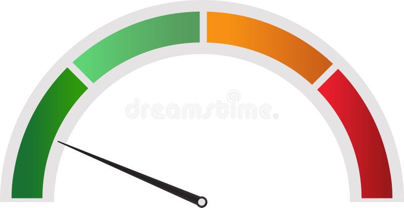 Speed Dial Indicator, Green and Red Meter, Low and High Barometers Set ...