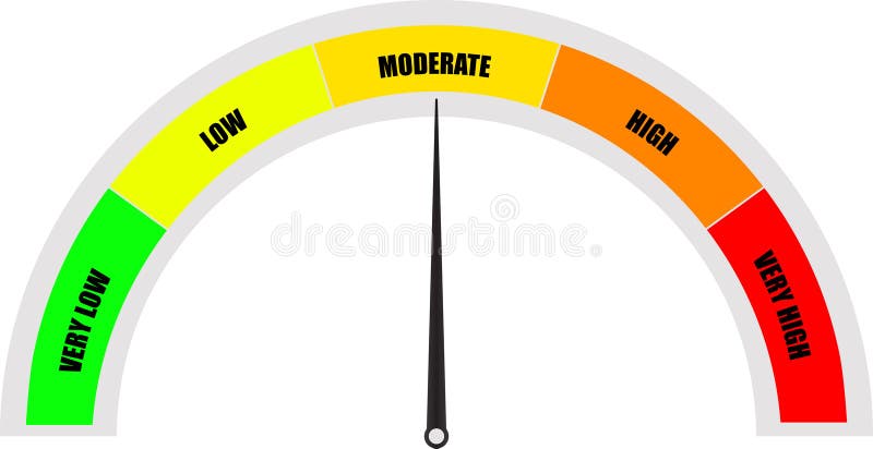 Speed Dial Indicator, Green and Red Meter, Moderate Barometers ...