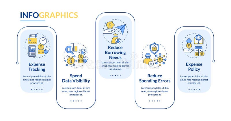 Spend Management Benefits Rectangle Infographic Template Stock Vector ...