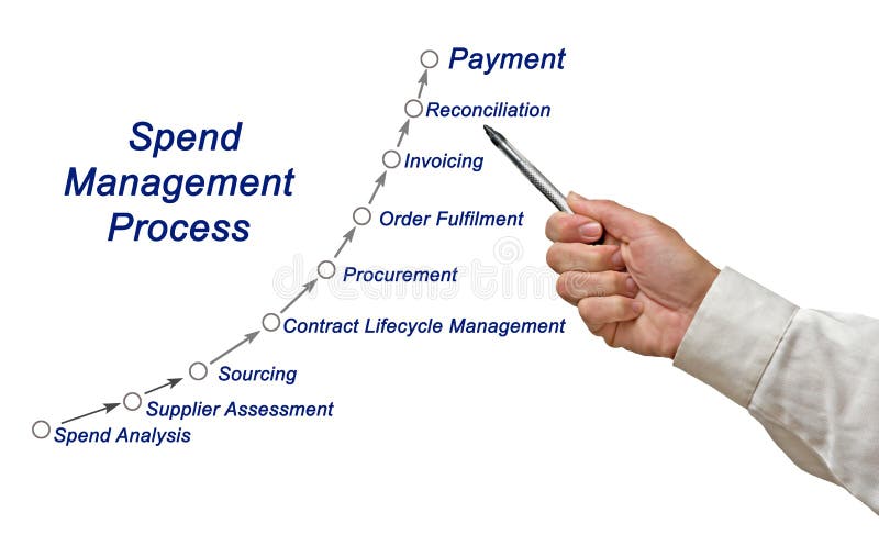 Spend Management Process stock image. Image of procurement - 120281787