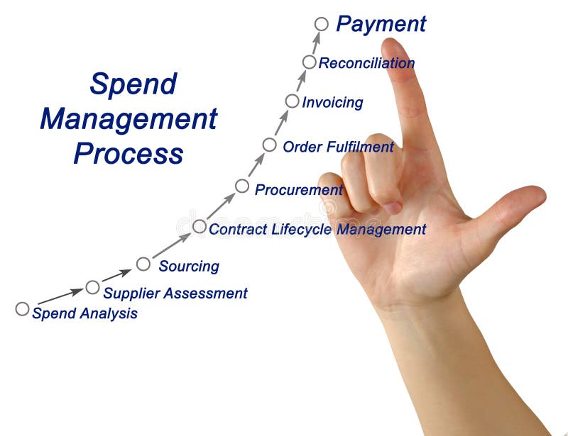 Spend Management Process stock photo. Image of cycle - 120281710