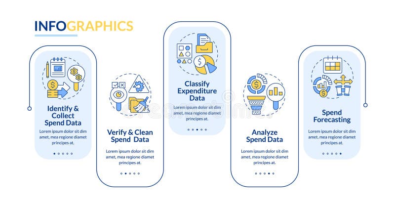 Spend Management Strategy Elements Rectangle Infographic Template Stock ...