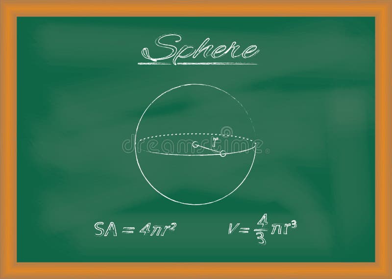 Sphere. Geometric Figure and Formulas for Calculating Its Surface Area ...