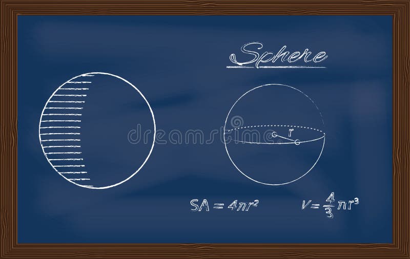 Sphere. Geometric Figure and Formulas for Calculating Its Surface Area ...
