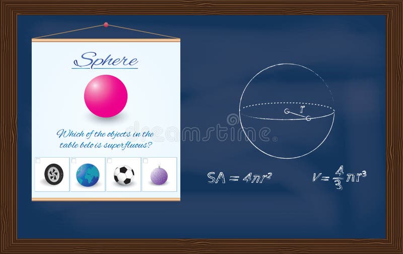 Sphere. Geometric Figure and Formulas for Calculating Its Surface Area ...