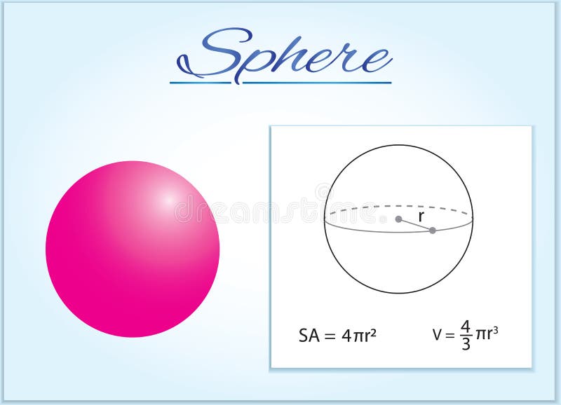 Examples Of Sphere Shaped Objects