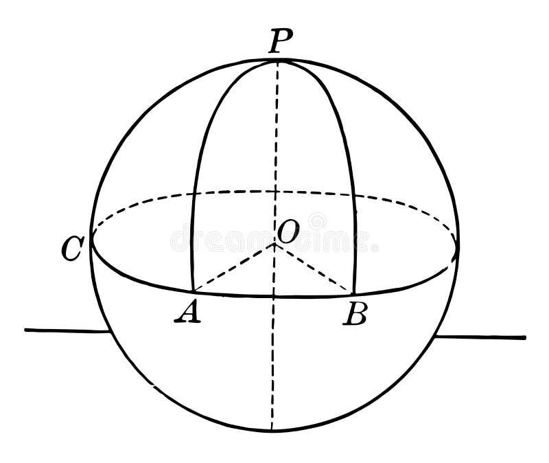 Sphere with Quadrants and Poles Vintage Illustration Stock Vector ...