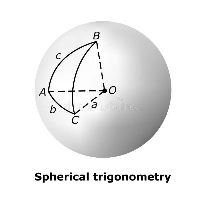 Spherical Trigonometry. Vector Image Stock Vector - Illustration of ...