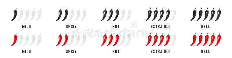 Spicy Level Labels. Chili Spicy Meter. Red Spicy Chili Peppers. Spicy ...