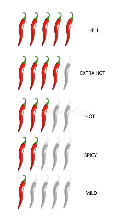 Spicy Level Labels. Spicy and Hot Chili Spicy Meter. Red Spicy Chili ...