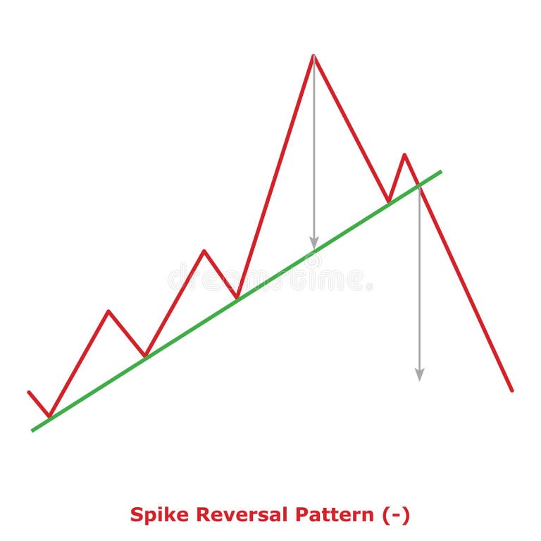 Bearish Reversal Stock Illustrations – 921 Bearish Reversal Stock ...