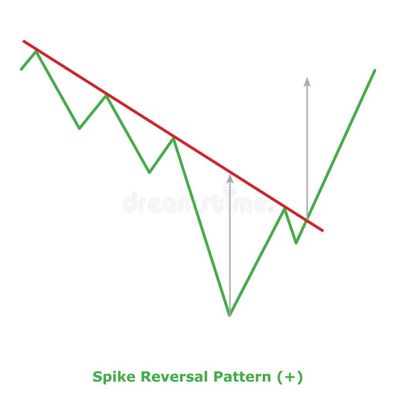 Analysis Chart Patterns Green Stock Illustrations – 69 Analysis Chart ...