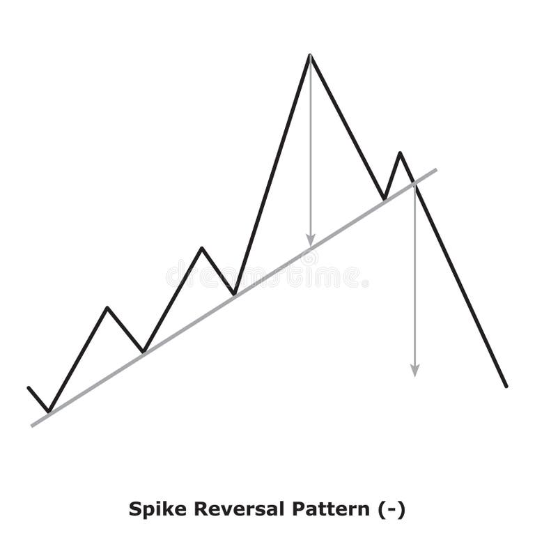 Bearish Reversal Stock Illustrations – 921 Bearish Reversal Stock ...