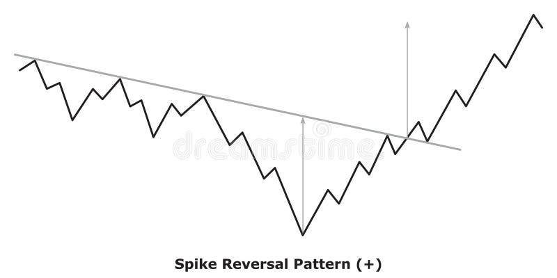 Spike Reversal Pattern (+) White & Black Stock Vector - Illustration of ...