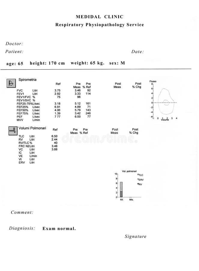 Spirometry, the Test To Check the Pulmonary Respiratory Functions (PFTs ...