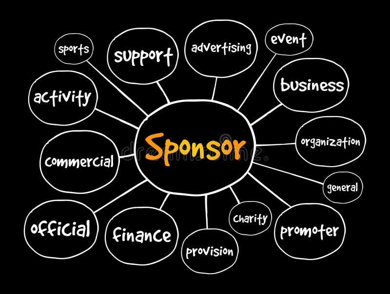 Sponsorship Mind Map, Business Concept for Presentations and Reports ...