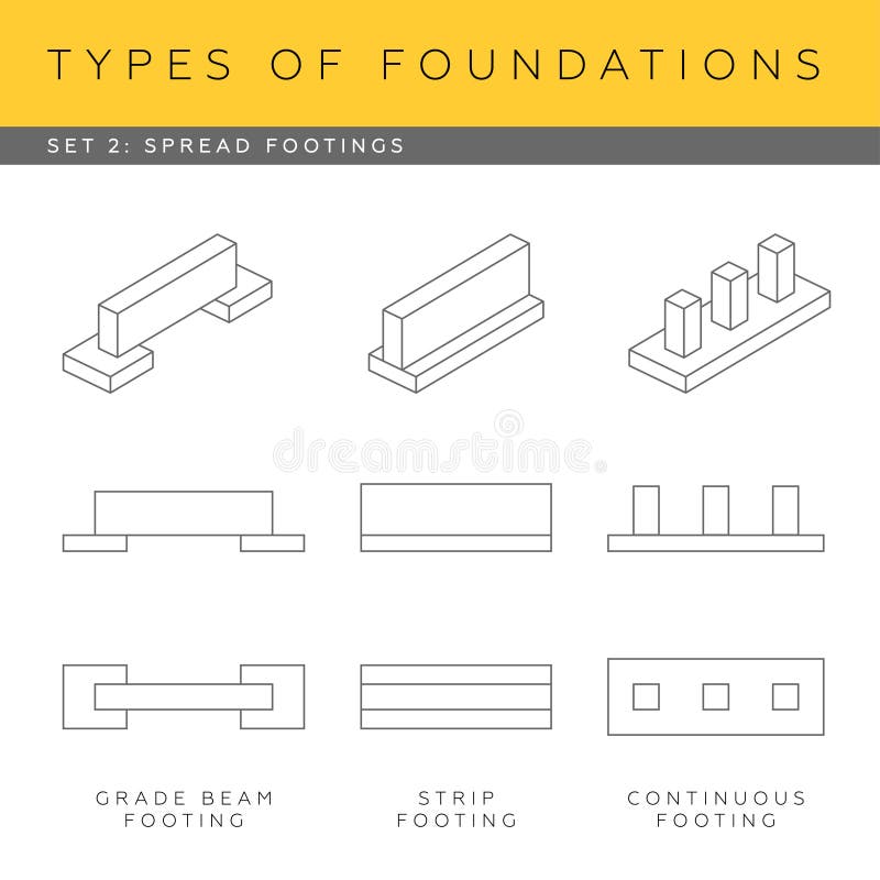 Spread foundations stock illustration. Illustration of horizontal ...