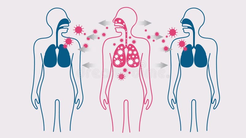 And the Spread of Germs To Enter the Body. Stock Footage - Video of ...