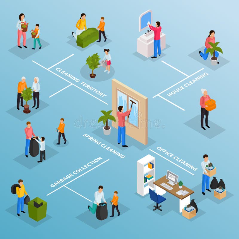 Cleaning Works Isometric Flowchart Stock Vector - Illustration of ...