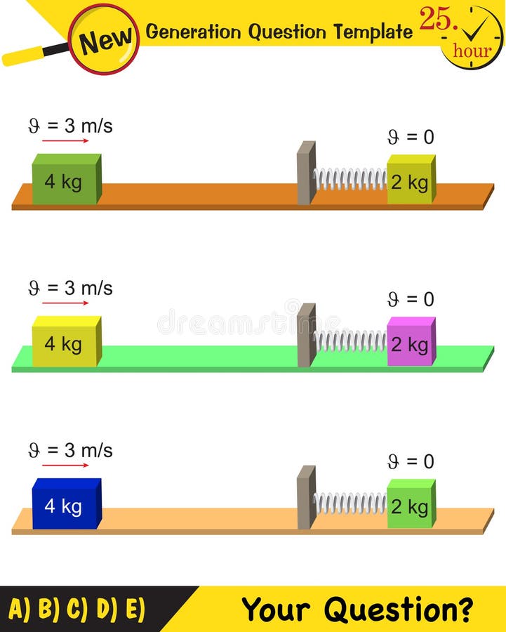 Spring System, Motion of a Mass on an Ideal Spring Periodic Motion ...